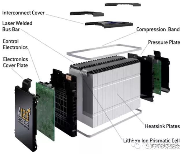 CTP方案解析上-结构设计 - 知乎