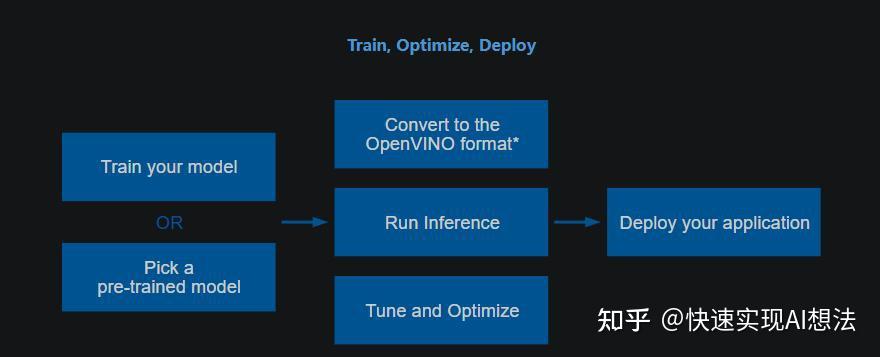 【PaddlePaddle+OpenVINO】花朵分类部署预测 - 知乎