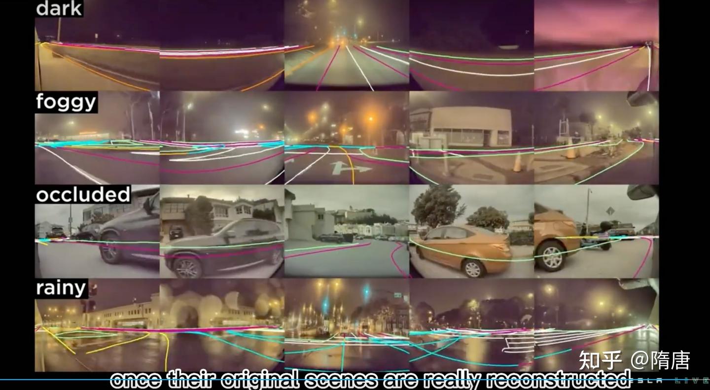 聊一聊Tesla AI Day 2022 中的Auto Labeling - 知乎