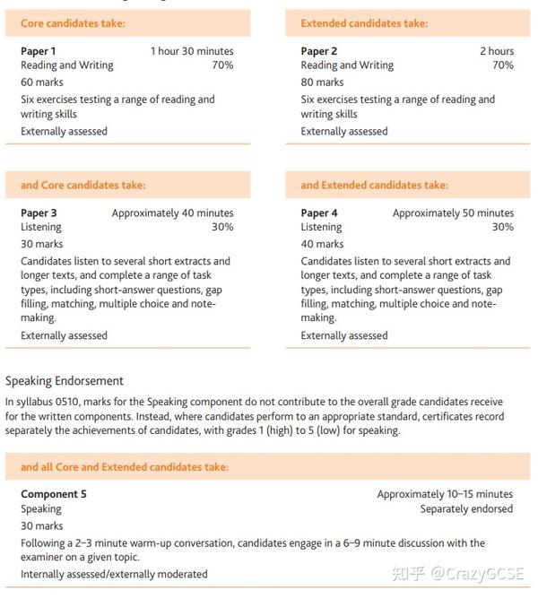 CAIE考试局ESL考纲变化：2024年起试卷不再分级，英语基础不好的同学要注意了! - 知乎