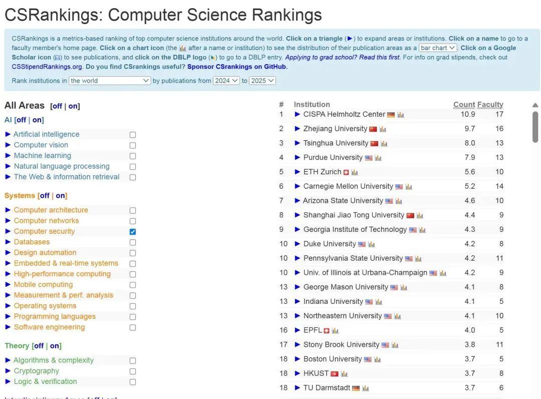 2025 CS Rankings全球计算机专业排名发布！ - 知乎