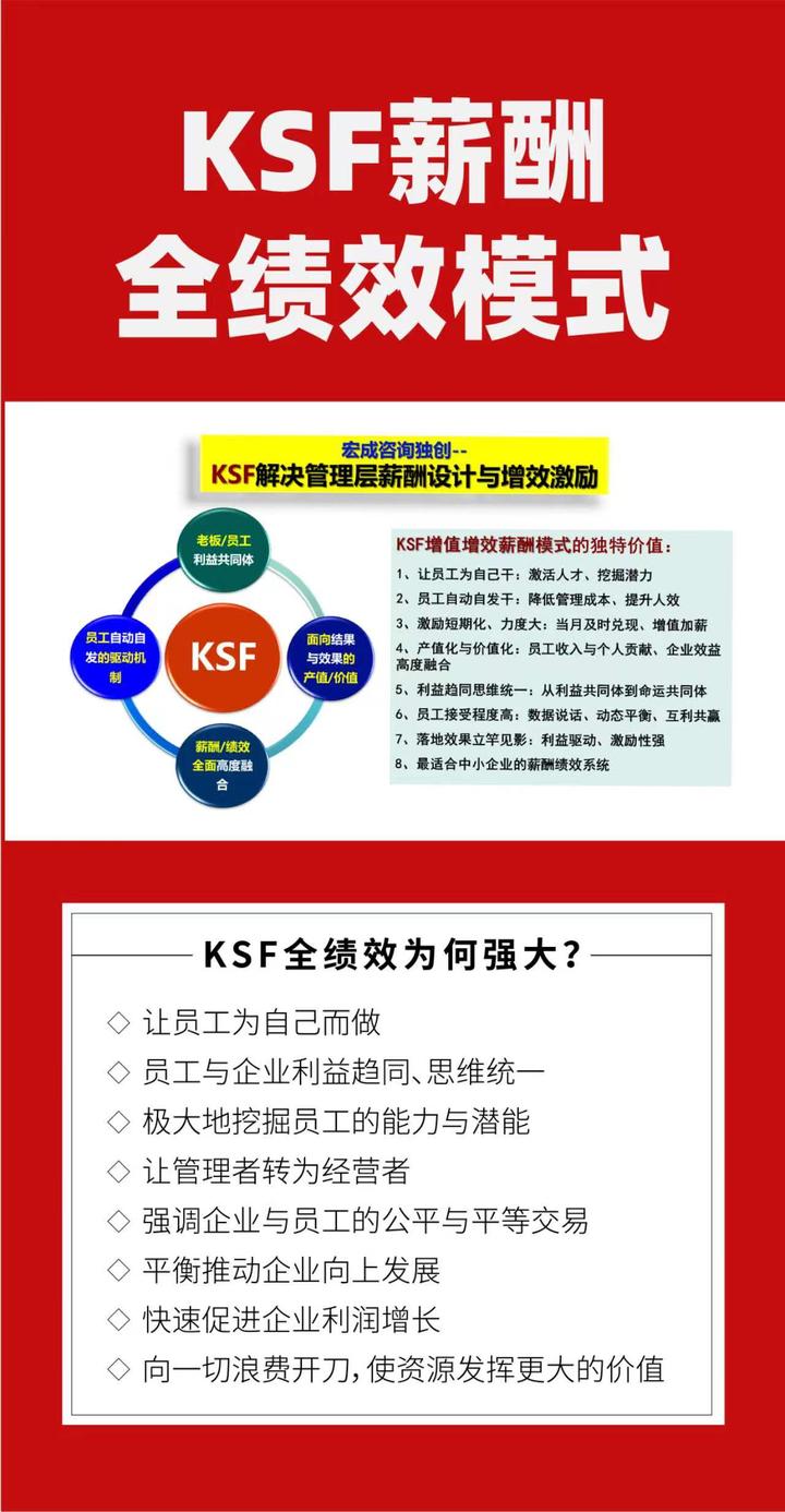 四大绩效激励模式解析：KSF、PPV、ASE、C积分 - 知乎