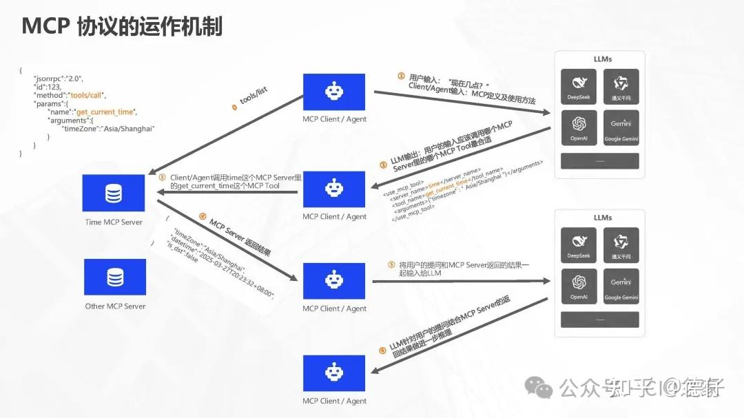 从Infra到Agent，AI运维的下半场 - 知乎