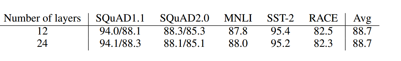 【NLP】预训练语言模型——ALBERT - 知乎