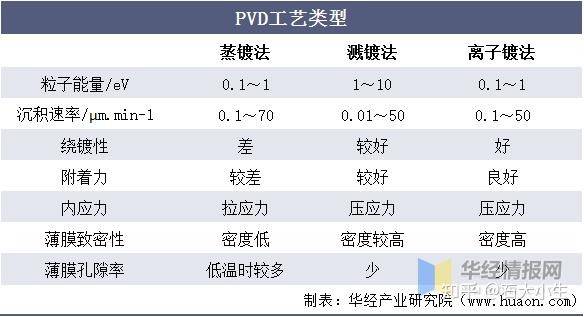 收藏后学习|AMAT的PVD学习 - 知乎
