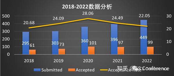 ESEC/FSE'23 | 截稿在即，软件工程顶级会议！微软亚洲研究院、北大等国内学者担任组委会重要角色！ - 知乎