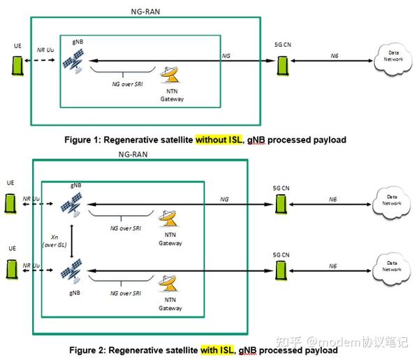 NTN(一)基本架构 - 知乎