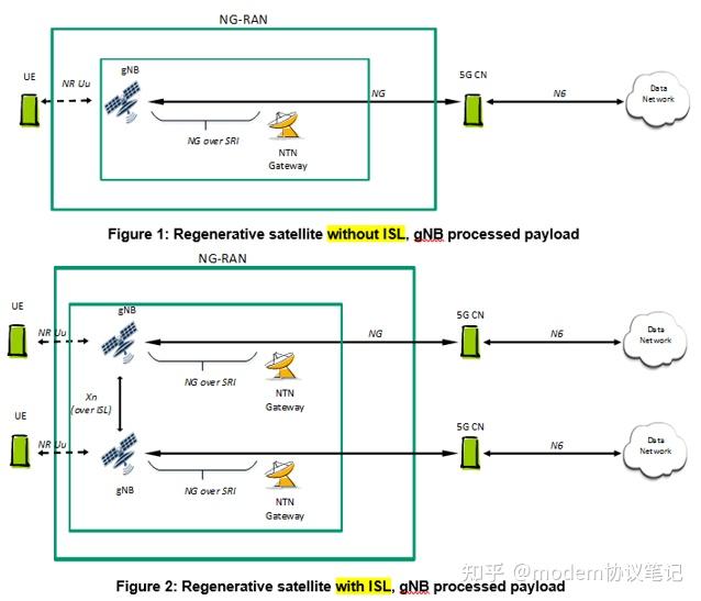 NTN(一)基本架构 - 知乎