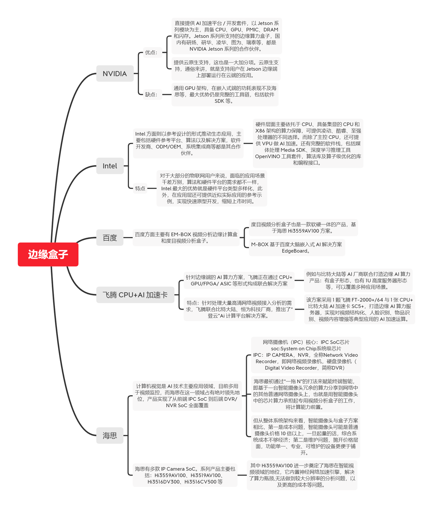 边缘盒子（Hi3559）AI算法（yolo）移植 - 知乎