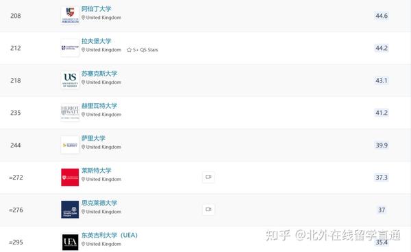 2024QS世界大学排名发布！英国17所高校进入前100！ - 知乎