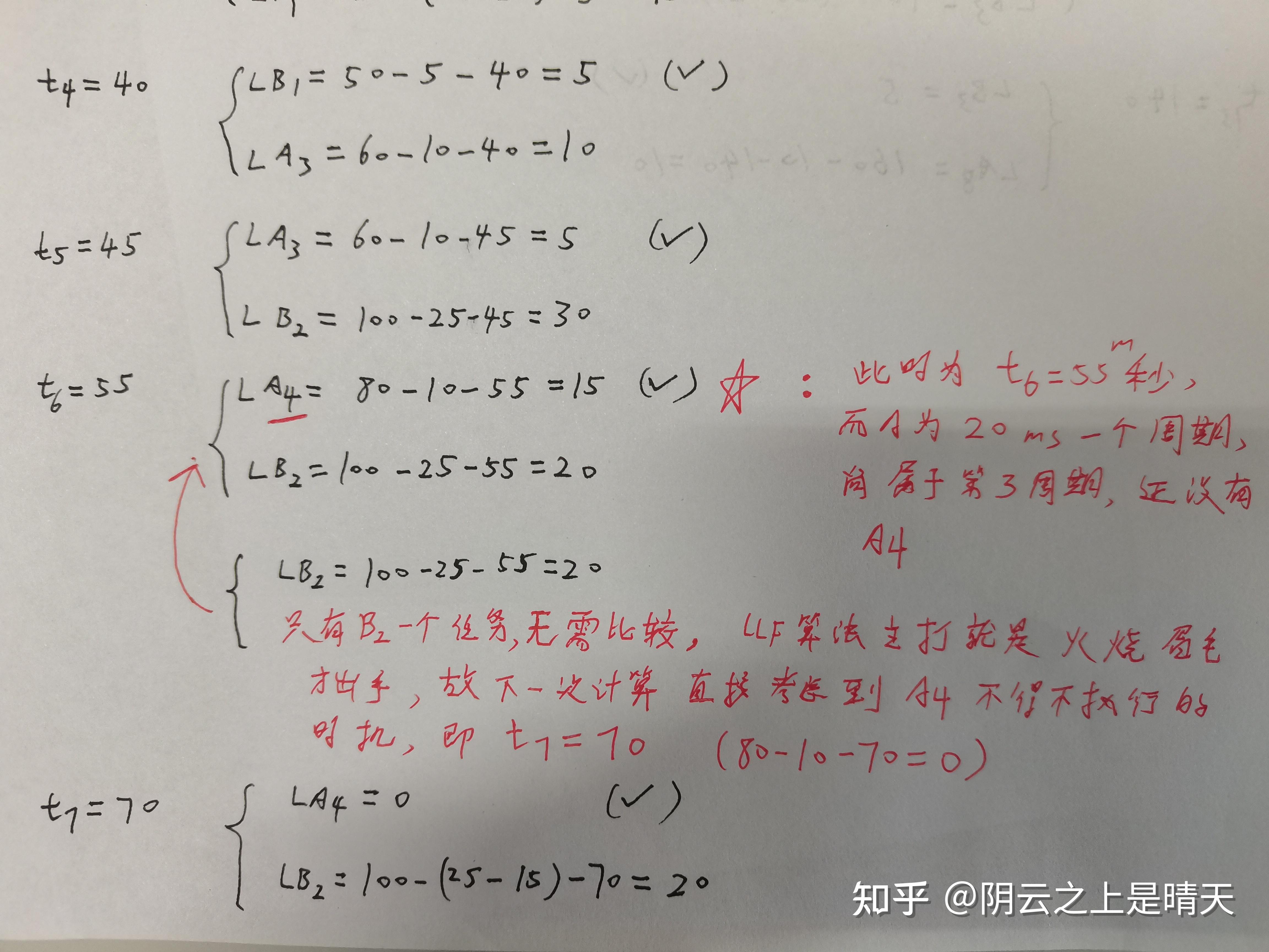 操作系统教材P109,LLF算法的例子详解 - 知乎