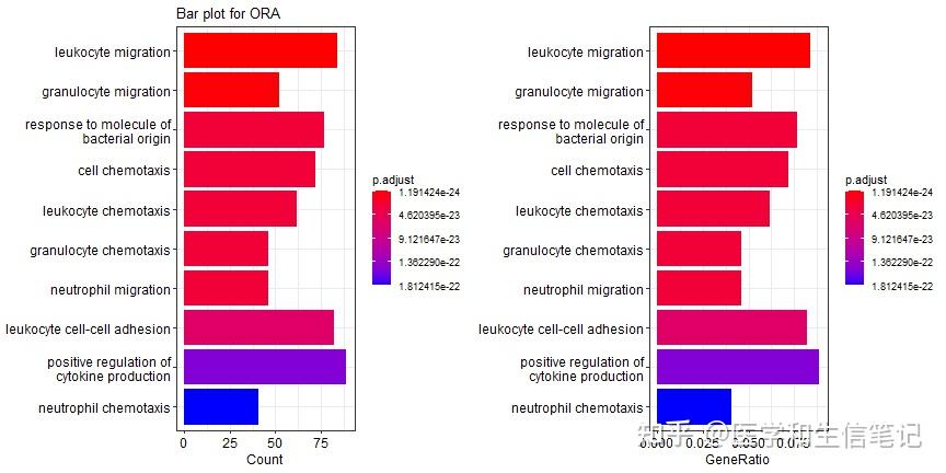 enrichplot富集分析可视化 - 知乎