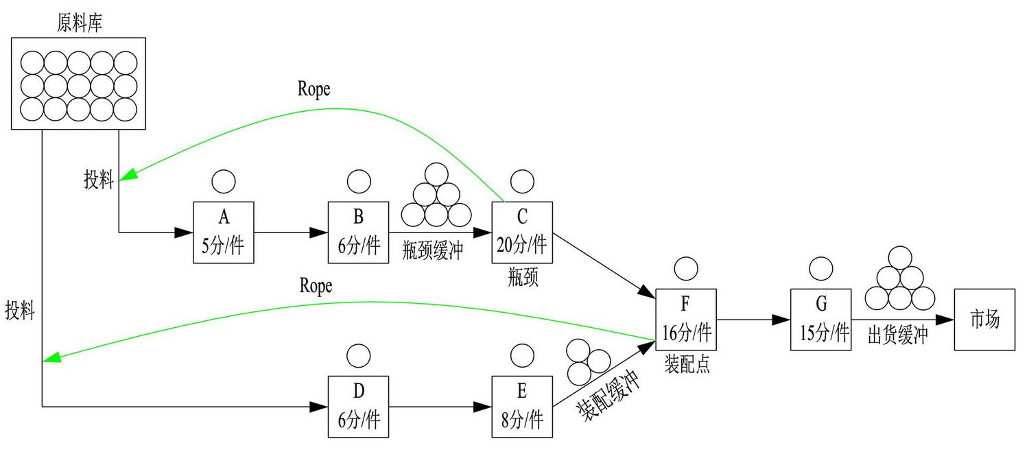 TOC理论的SDBR本质分析和优化——《可以量化的管理学》 - 知乎