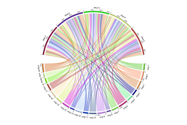 🤩 Chord diagram | 啧啧啧！~人人必会的Chord diagram你不来学一学吗！？ - 知乎