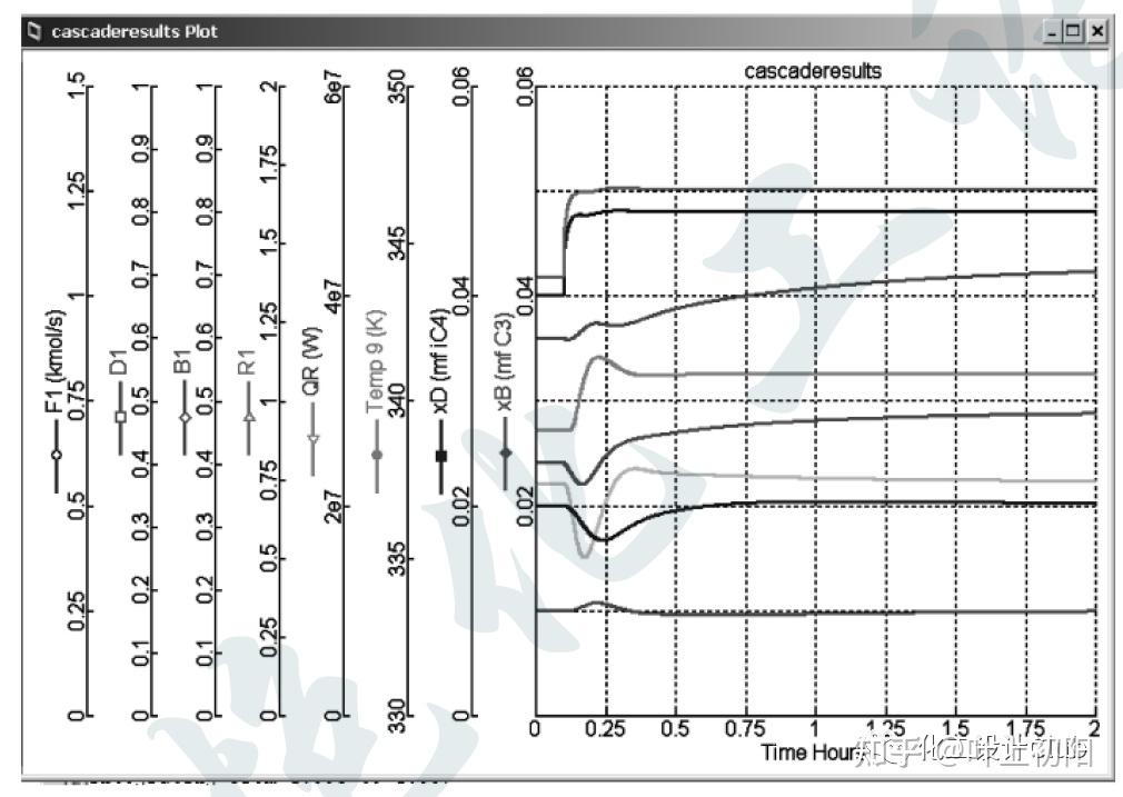 Aspen Plus Dynamics：（六）如何作出自己想要的图 - 知乎
