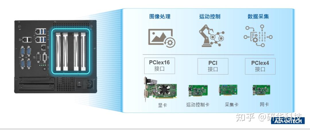 全新高性能ARK-7060，边缘AI计算平台的新选择！ - 知乎