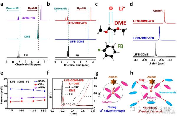 华科谢佳团队连发AEM，EES！破解溶剂共嵌石墨谜团，为电解液设计提供新维度 - 知乎