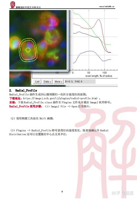 ImageJ如何做出高颜值SCI配图？看完直接冲上5分+！（附实用插件） - 知乎