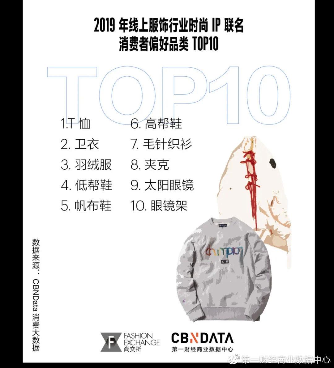 跨界合作、联名破圈，时尚IP玩出了哪些新创意？| CBNData报告 - 知乎