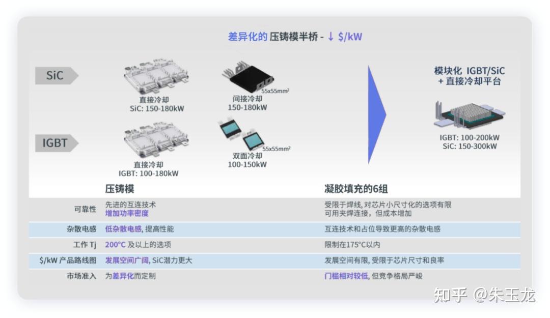 汽车功率模块的市场和技术分析 - 知乎