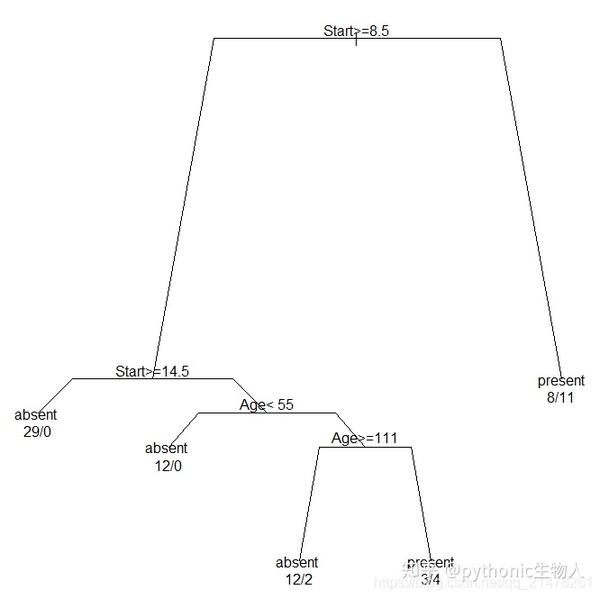 R可视化21|30个基础统计图绘制原理+使用场景+code - 知乎