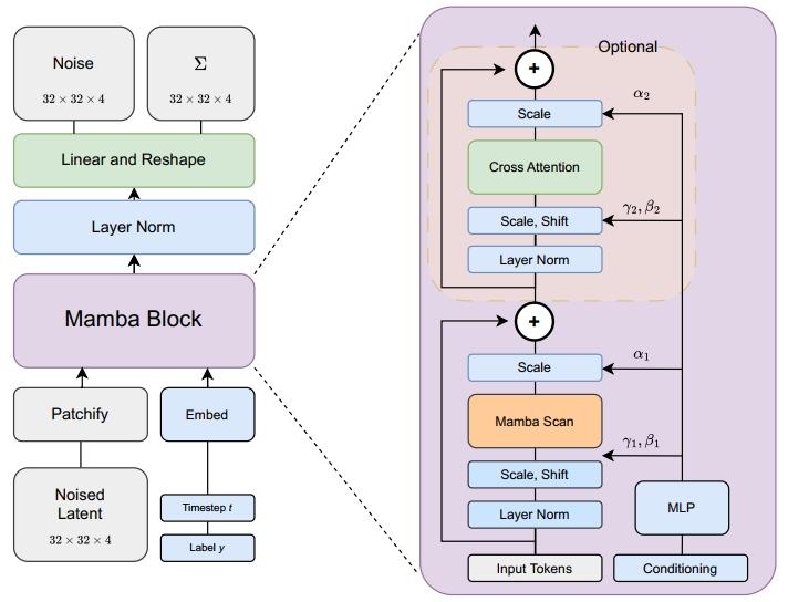 重磅！ZigMa来了！Zigzag Mamba 扩散模型 - 知乎