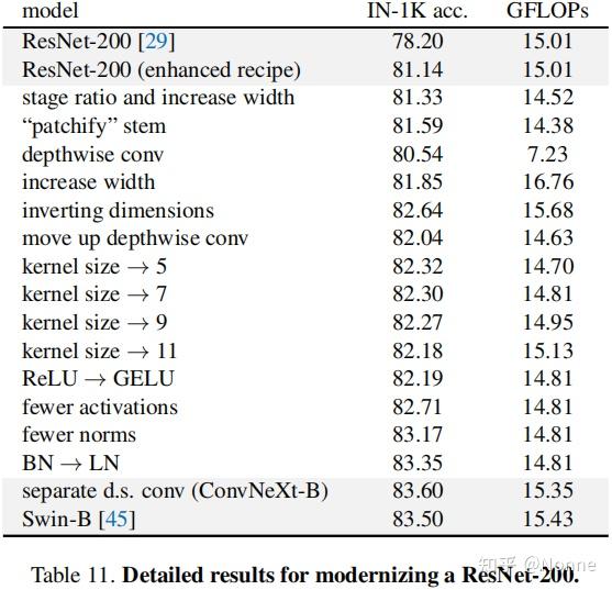 【论文精读】ConvNeXt - 知乎
