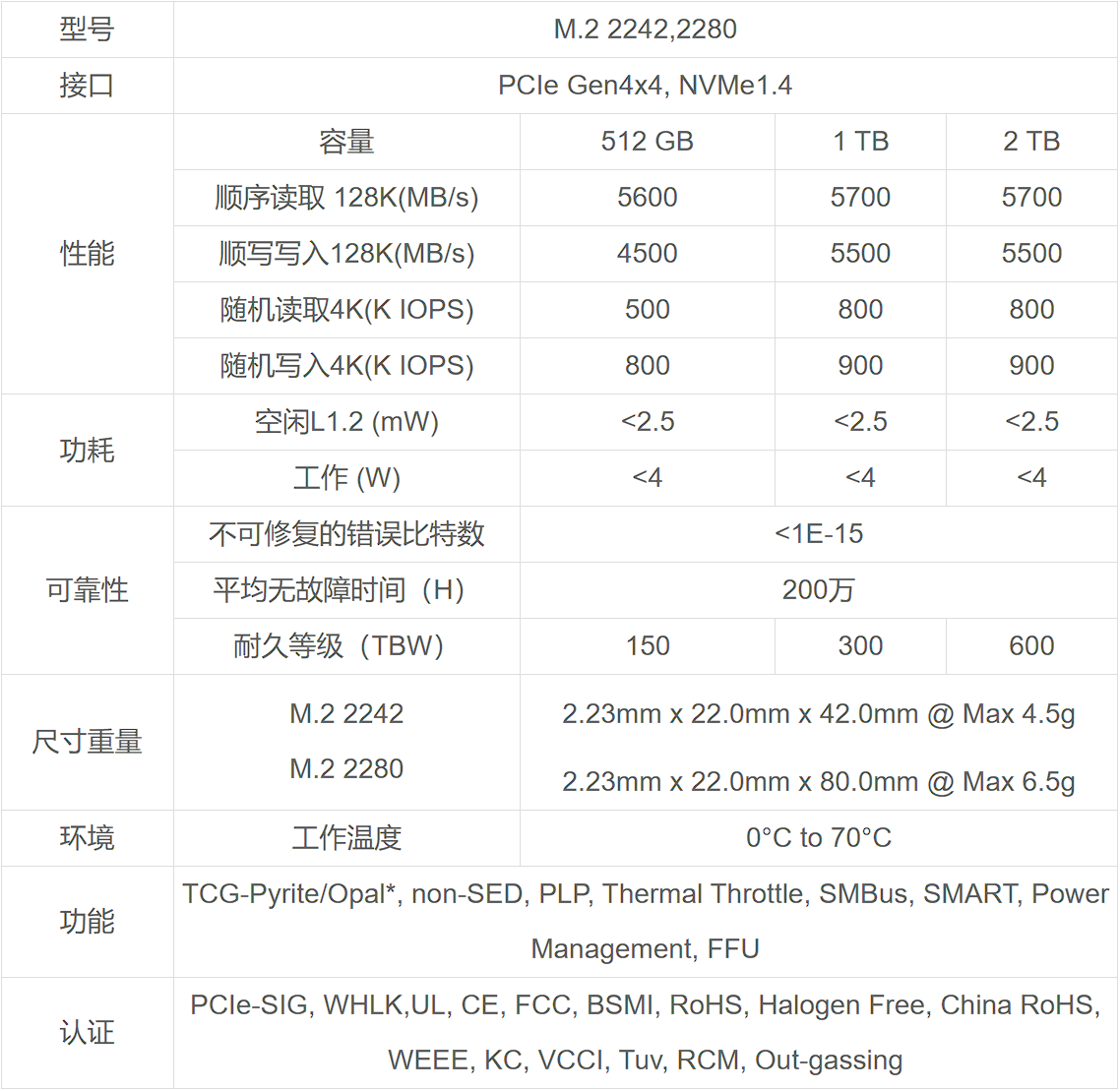 性能与稳定性兼备的QLC佳作，长江存储PC41Q固态硬盘评测 - 知乎