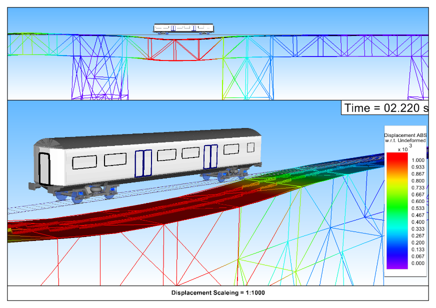Simpack Rail为铁路安全行驶保驾护航利用 - 知乎
