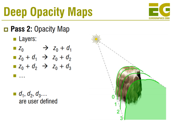 Unity实现Deep Opacity Maps头发阴影 - 知乎