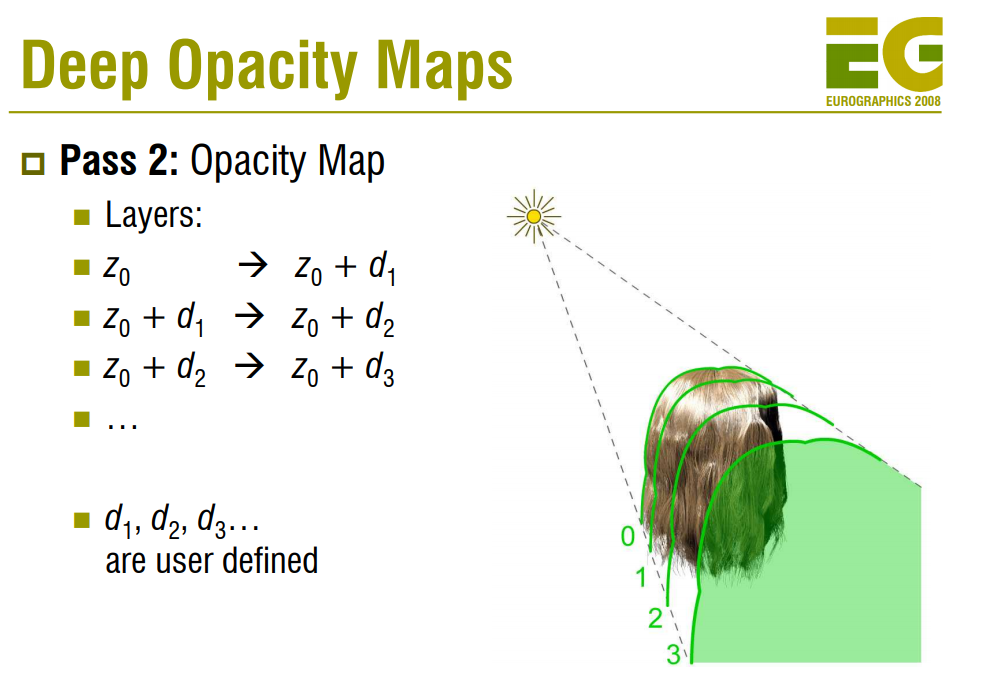 Unity实现Deep Opacity Maps头发阴影 - 知乎