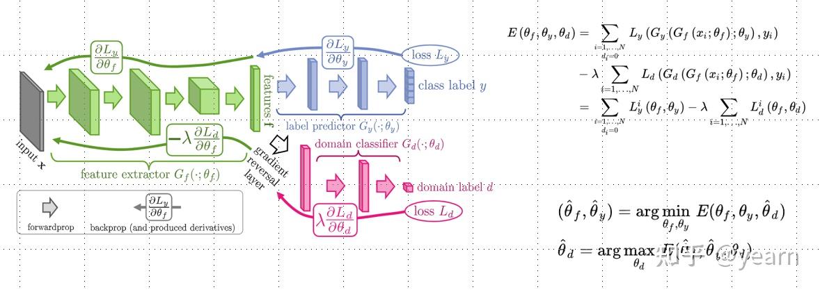 ICLR 2023：环境标签平滑，一行代码提升对抗学习稳定性/泛化性 - 知乎