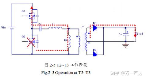 不谈计算，精细解析LLC的工作原理 - 知乎