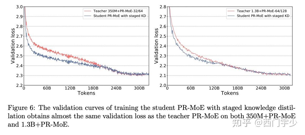 对MoE大模型的训练和推理做分布式加速——DeepSpeed-MoE论文速读 - 知乎