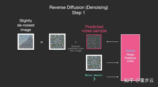 Stable Diffusion｜图解稳定扩散原理 - 知乎