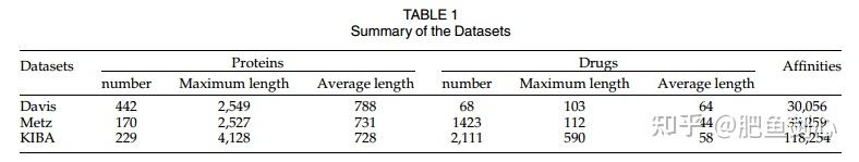 论文笔记5|AttentionDTA Drug–Target Binding Affinity Prediction by Sequence-Based Deep Learning ...