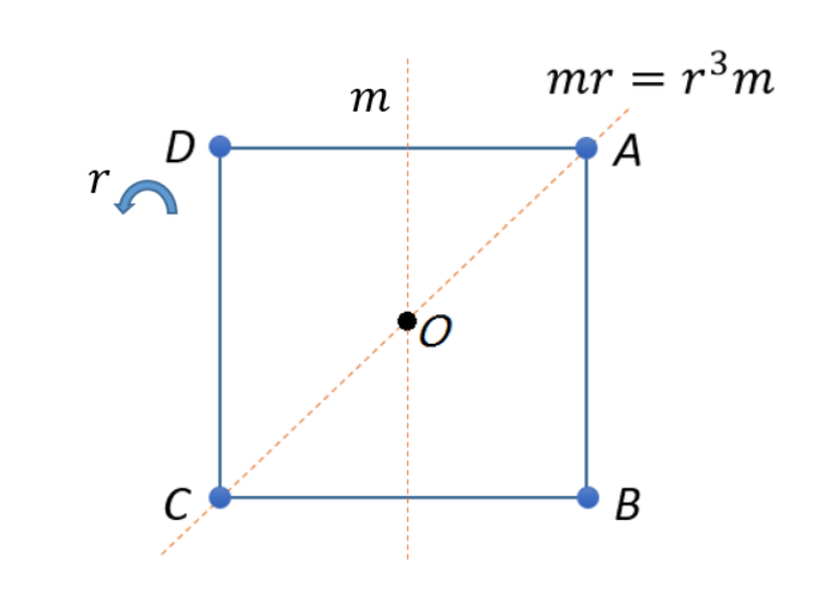 群论及抽象代数学习笔记（2）- 一些群的介绍（上）：整数模n加法群与二面体群 - 知乎