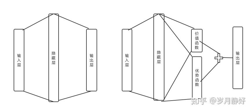 《强化学习基础》DQN (Deep Q-learning)及其各种升级版本 - 知乎