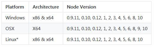 （原创）用NodeJS实现：图片压缩！ - 知乎