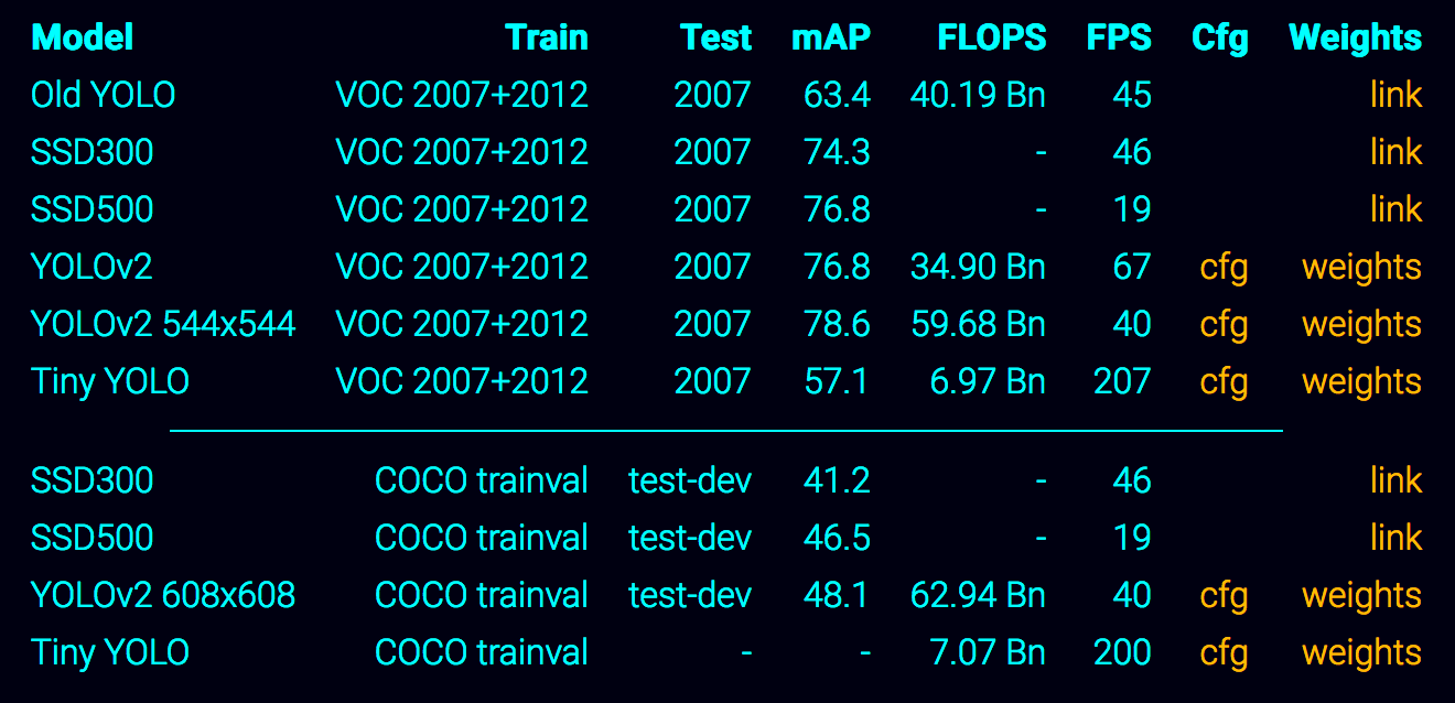 5分钟GET AI - 用 Python 玩转 YOLO - 知乎