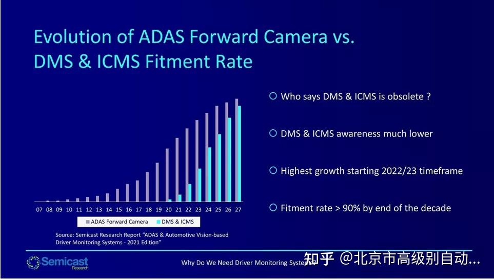 DMS“到”乘客监控系统OMS - 知乎