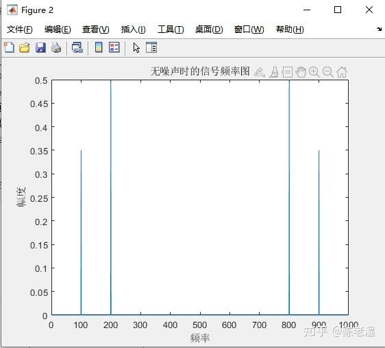 第4章：QPSK中的FFT估计载波频偏算法 - 知乎