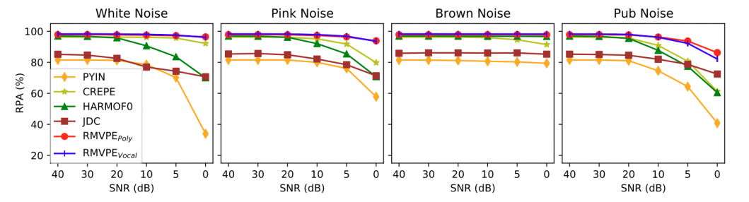 解读语音顶会INTERSPEECH 2023 值得关注的7篇论文 | 元来是你17 - 知乎