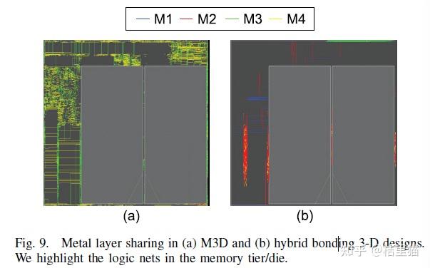 3D路在何方—— Monolithic, Hybrid Bonding，还是Microbumping - 知乎