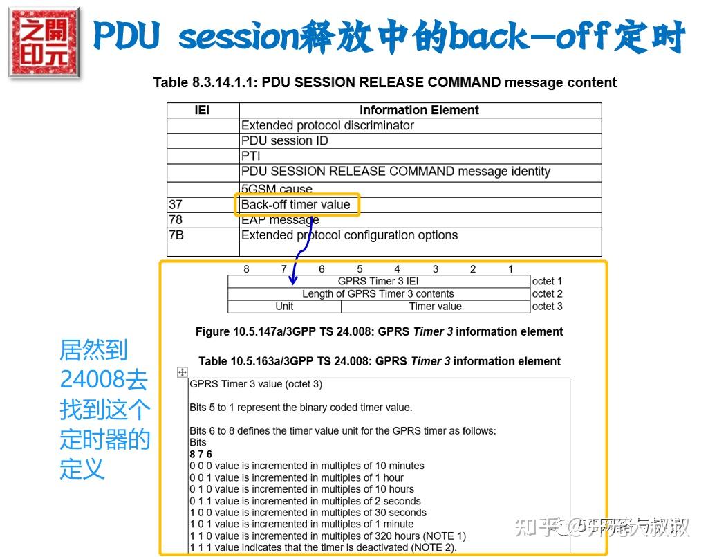 移动通信中的APN和DNN - 知乎