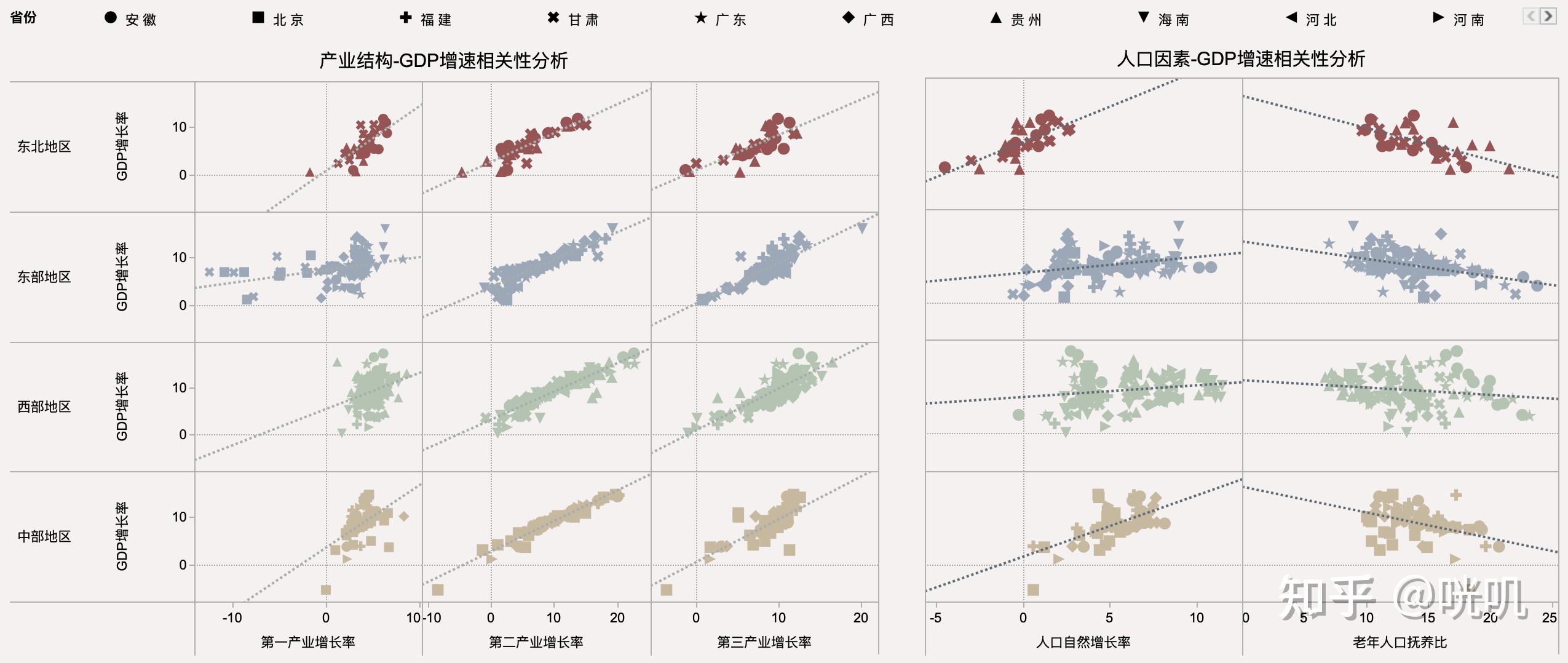 Tableau｜2010-2020年中国宏观经济数据可视化分析 - 知乎