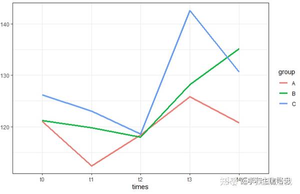 R语言方差分析总结 - 知乎