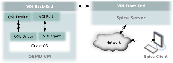 Spice协议初探 - 知乎