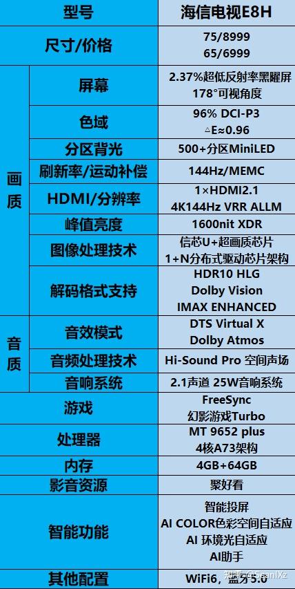 万元电视新高度：海信电视75 E8H音画游戏评测体验 - 知乎
