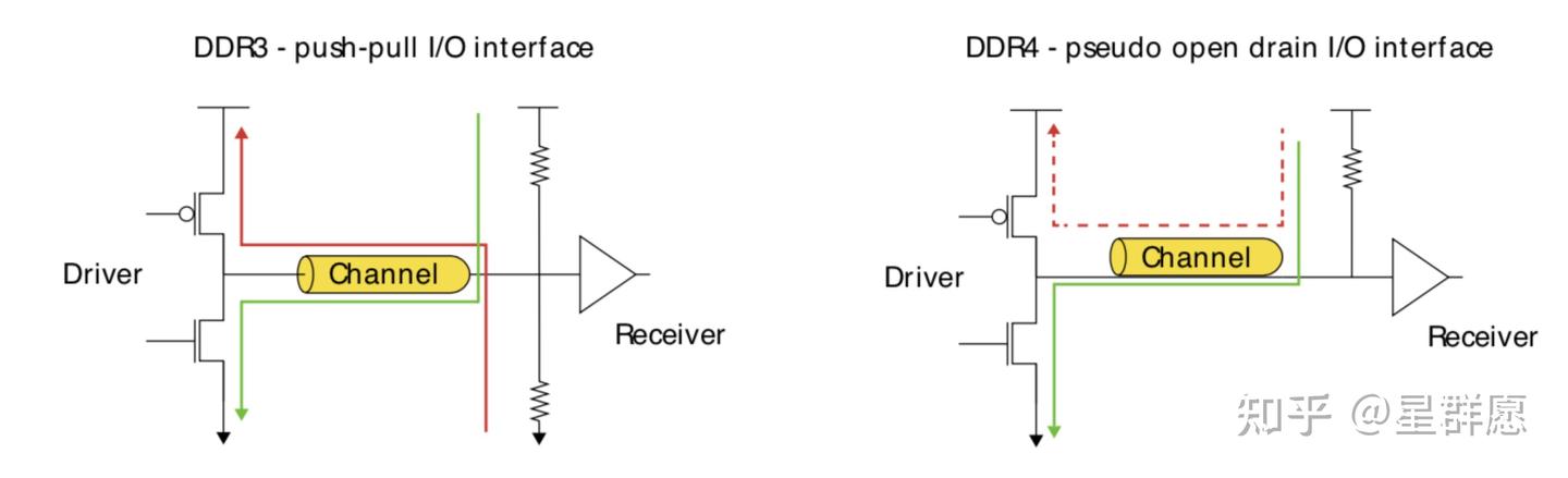 Vref CA CS DQ - 知乎
